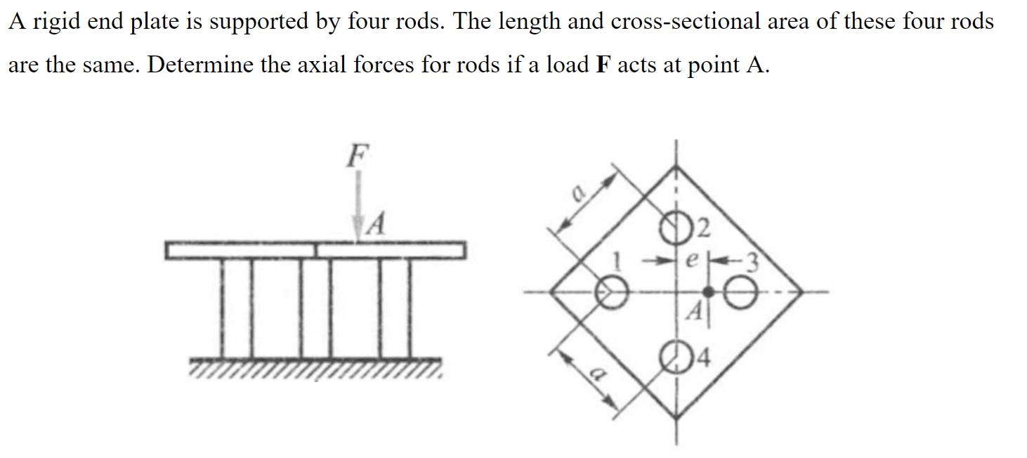 Solved A rigid end plate is supported by four rods. The | Chegg.com