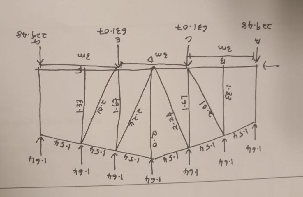 Solved Calculate all the member forces using method of | Chegg.com