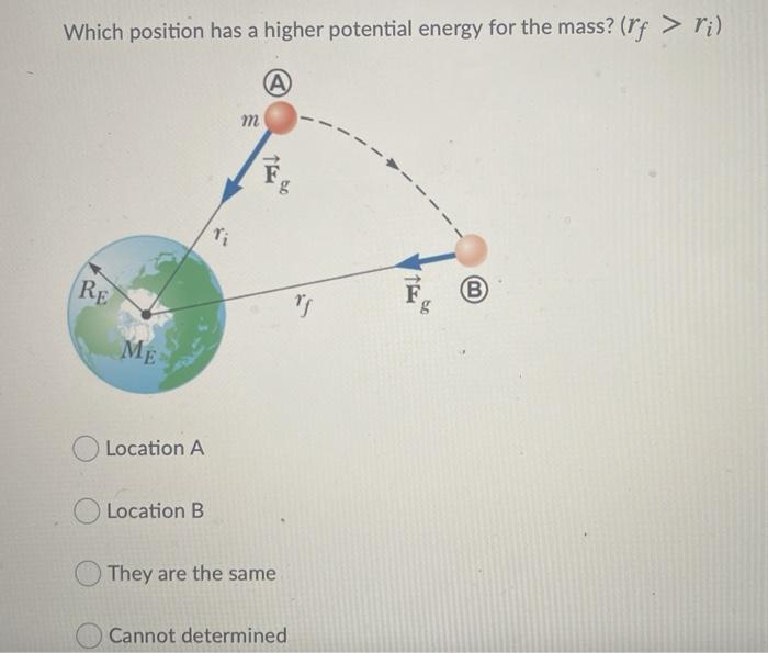 Solved Which position has a higher potential energy for the | Chegg.com