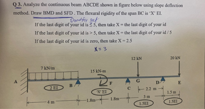 Solved Q3. Analyze the continuous beam ABCDE shown in figure | Chegg.com