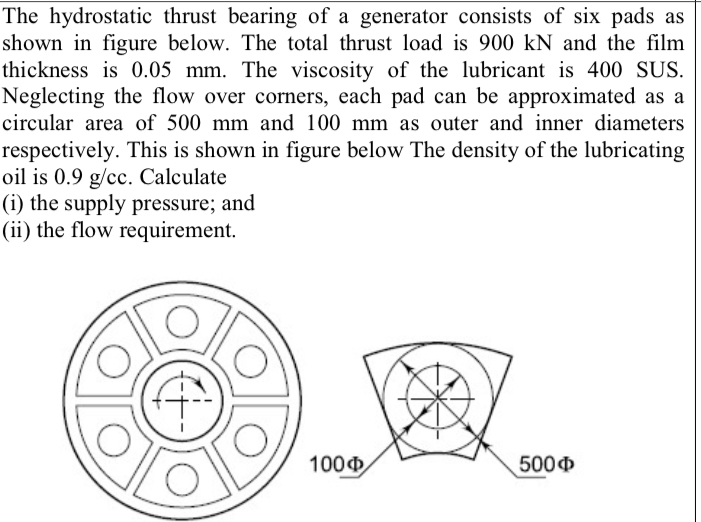Solved The hydrostatic thrust bearing of a generator | Chegg.com