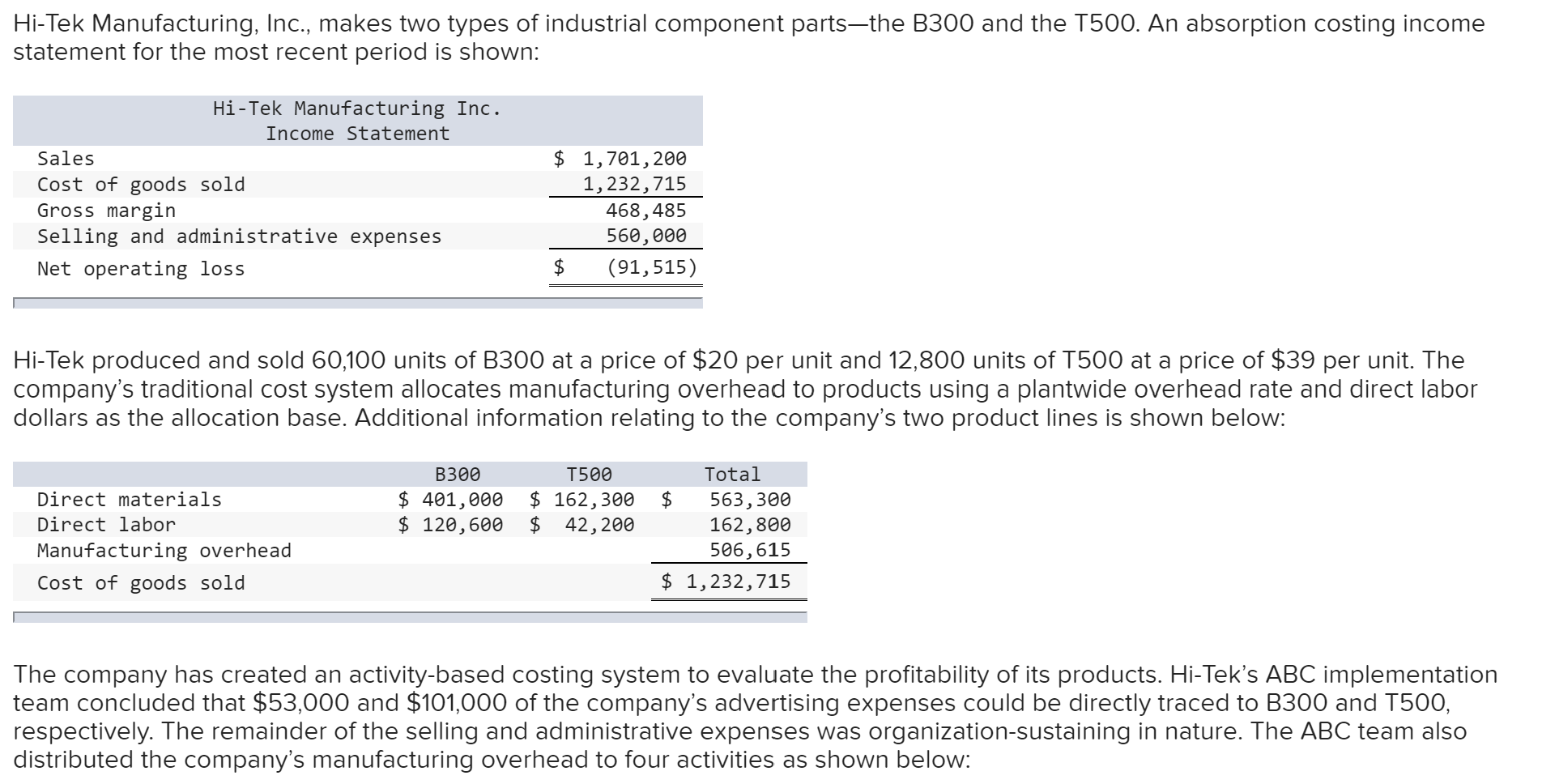 Solved Hi-Tek Manufacturing, Inc., makes two types of | Chegg.com