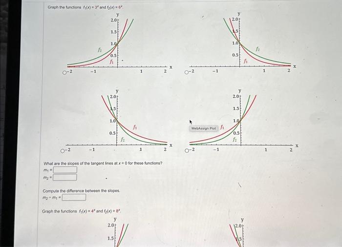 Solved Graphs Tangents CONCEPT WHEN WOULD I USE THIS | Chegg.com