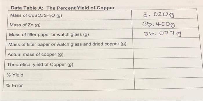 Data Table A: The Percent Yield of Copper Mass of | Chegg.com