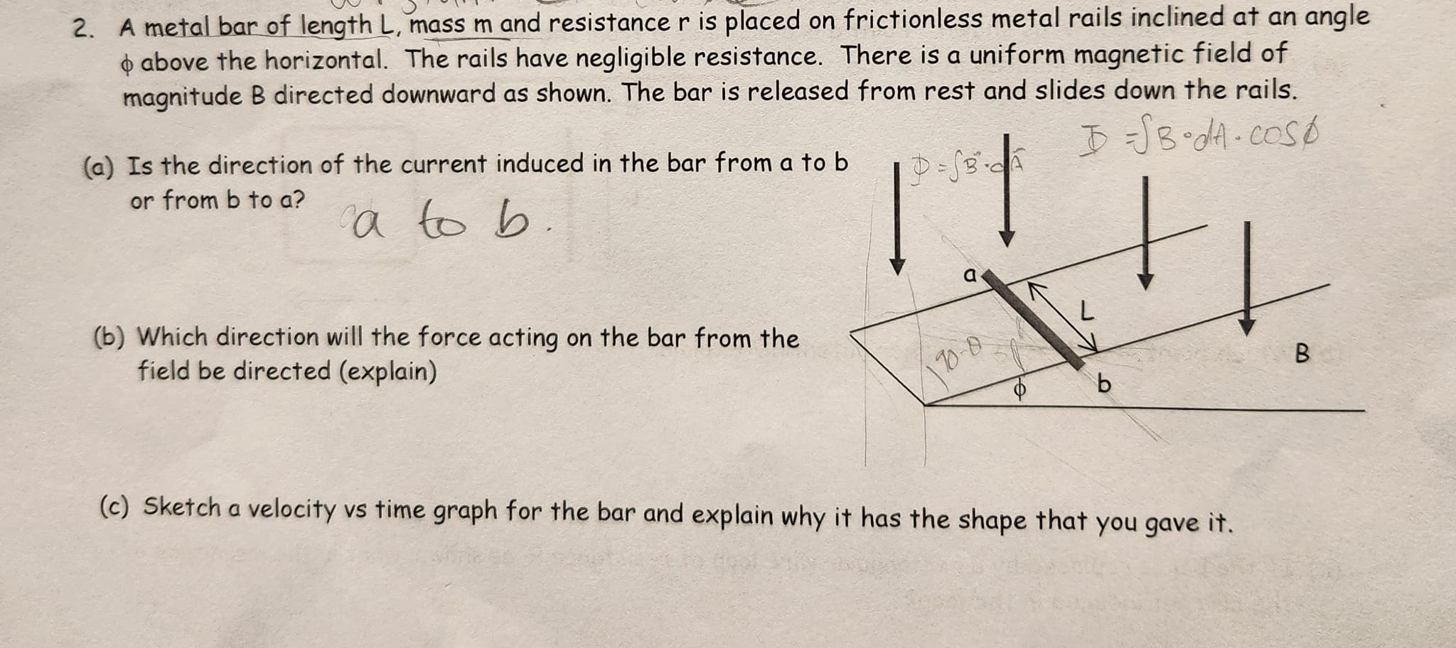 Solved A metal bar of length L, ﻿mass m ﻿and resistance r | Chegg.com