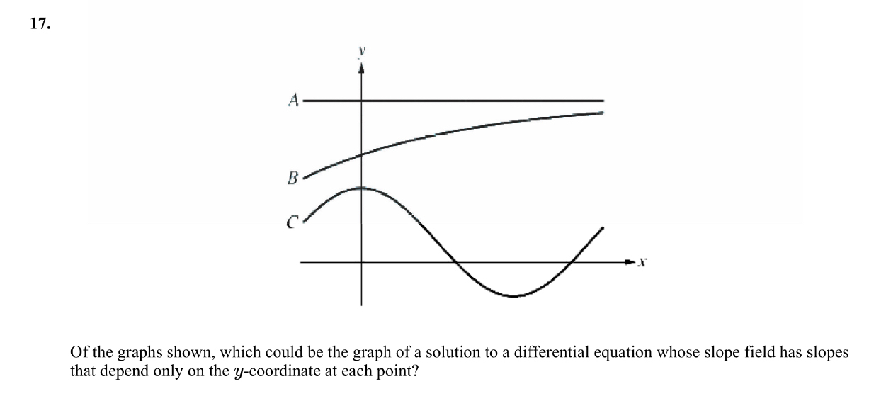 Solved Of the graphs shown, which could be the graph of a | Chegg.com