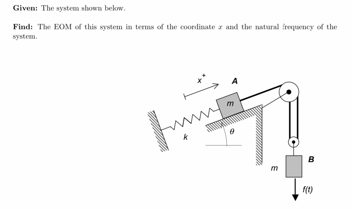 Solved Given: The system shown below.Find: The EOM of this | Chegg.com