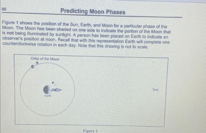 Solved Predicting Moon Phases Figure 1 shows the position of | Chegg.com
