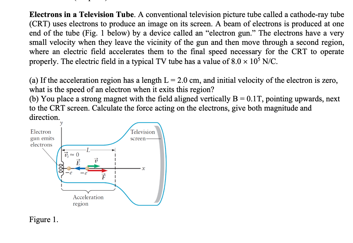 Solved Electrons in a Television Tube. A conventional | Chegg.com