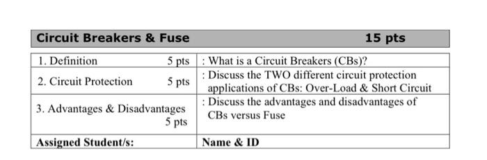 Solved Circuit Breakers \& Fuse 15 pts | Chegg.com