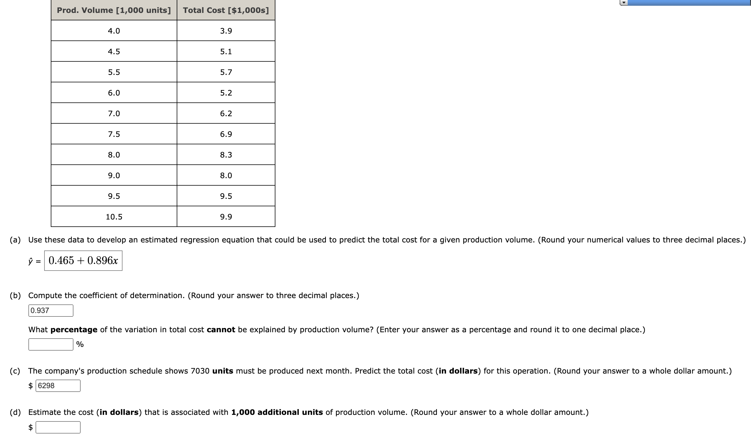 Solved \table[[Prod. ﻿Volume [1,000 ﻿units],Total Cost | Chegg.com