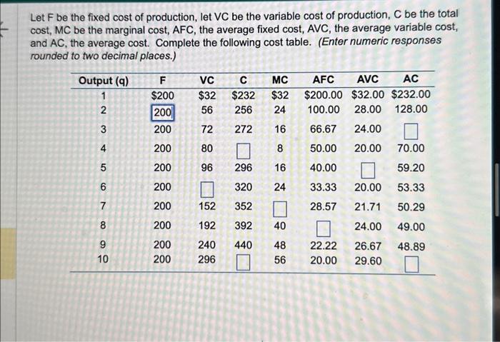 Solved Let F be the fixed cost of production, let VC be the | Chegg.com
