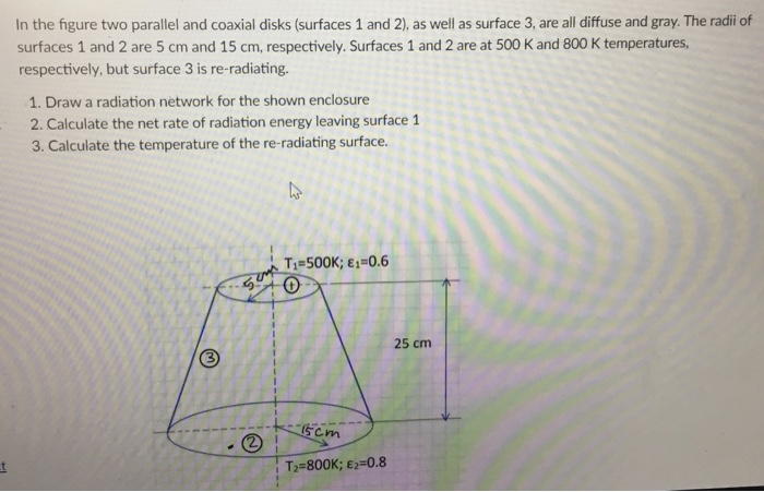 Solved In the figure two parallel and coaxial disks | Chegg.com