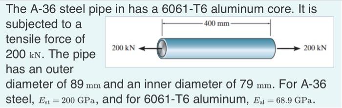 Solved The A-36 steel pipe in has a 6061−T6 aluminum core. | Chegg.com