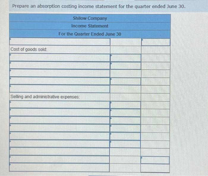 Solved Using the preceding dota: 1. Complete the schedule of | Chegg.com