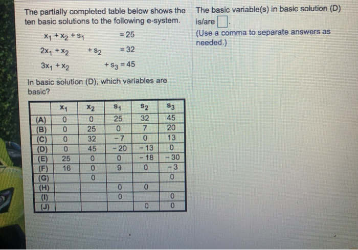 Solved The partially completed table below shows the ten | Chegg.com