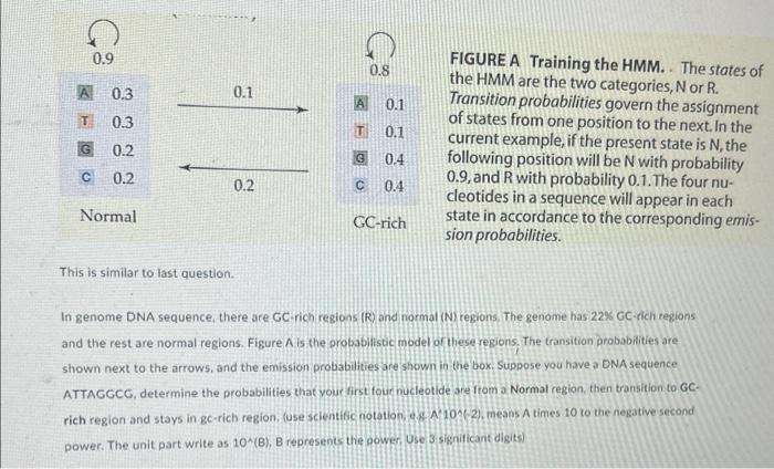 Solved FIGURE A Training the HMM. . The states of the HMM | Chegg.com