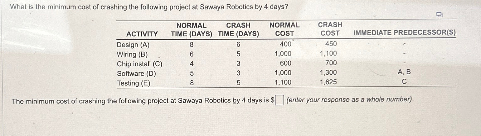 Solved What is the minimum cost of crashing the following | Chegg.com