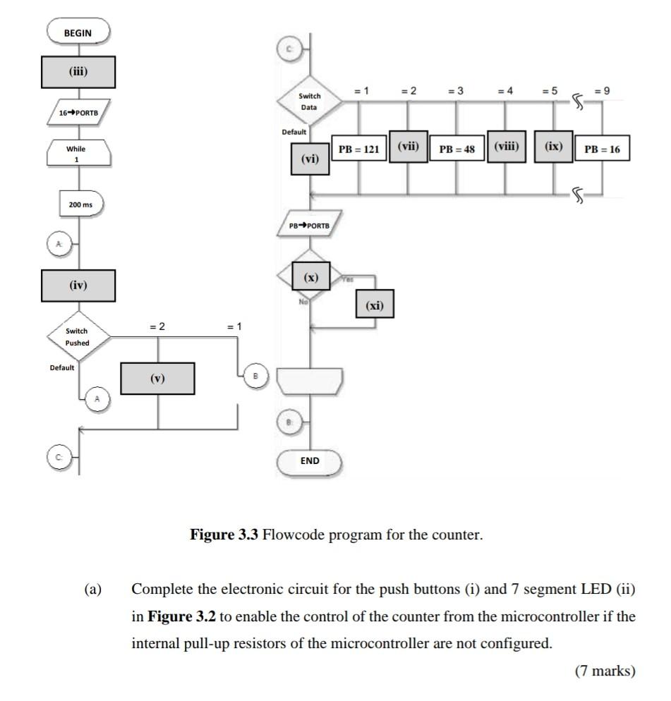 Solved Q3 A microcontroller of PIC16F84A and a 7-segment LED | Chegg.com