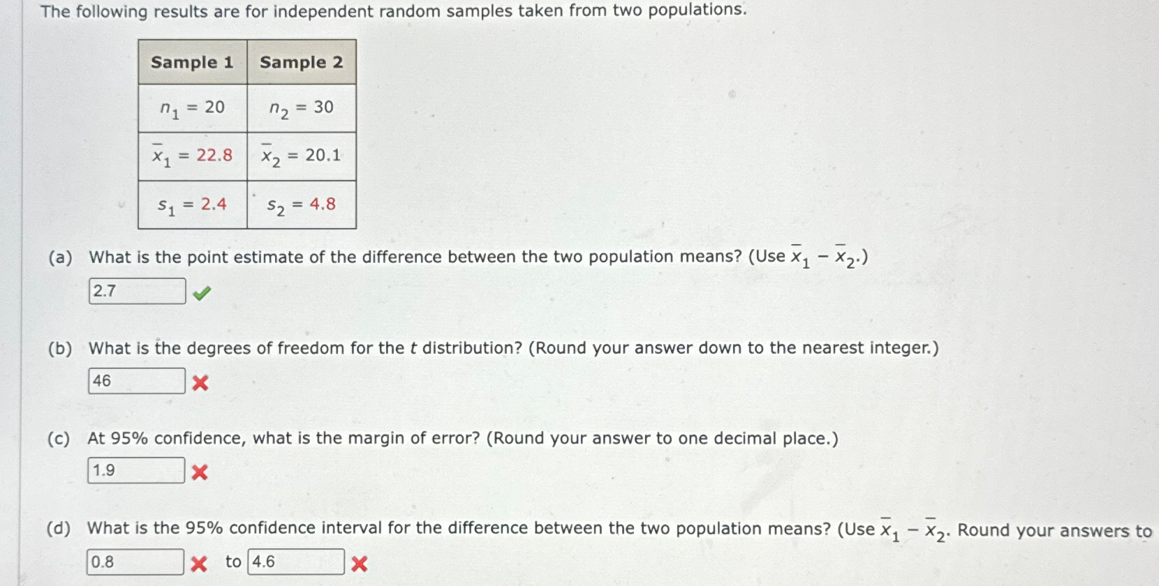 Solved The following results are for independent random | Chegg.com