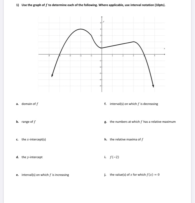 Solved 1) Use the graph off to determine each of the | Chegg.com