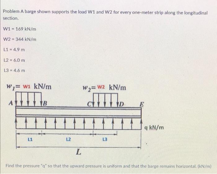 Solved Problem A barge shown supports the load W1 and W2 for | Chegg.com