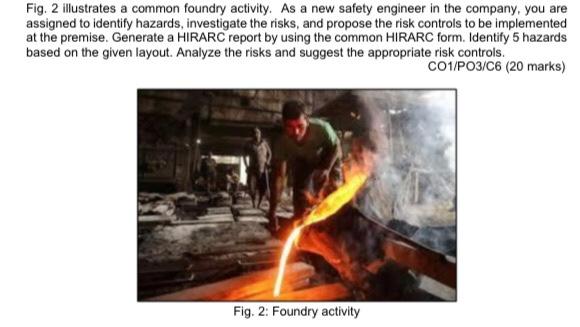 Solved Fig. 2 illustrates a common foundry activity. As a | Chegg.com