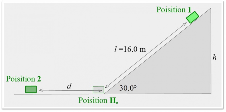 Solved An object with a mass of 10.0 ﻿kg is at rest at the | Chegg.com