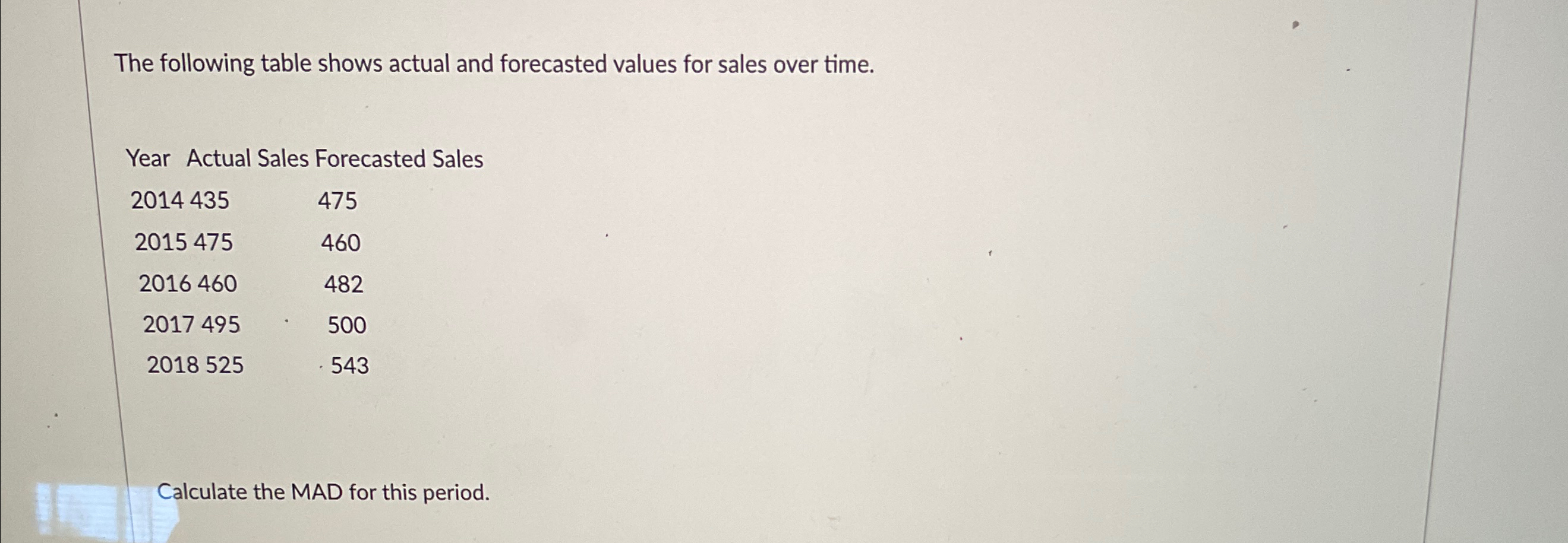 Solved The following table shows actual and forecasted | Chegg.com