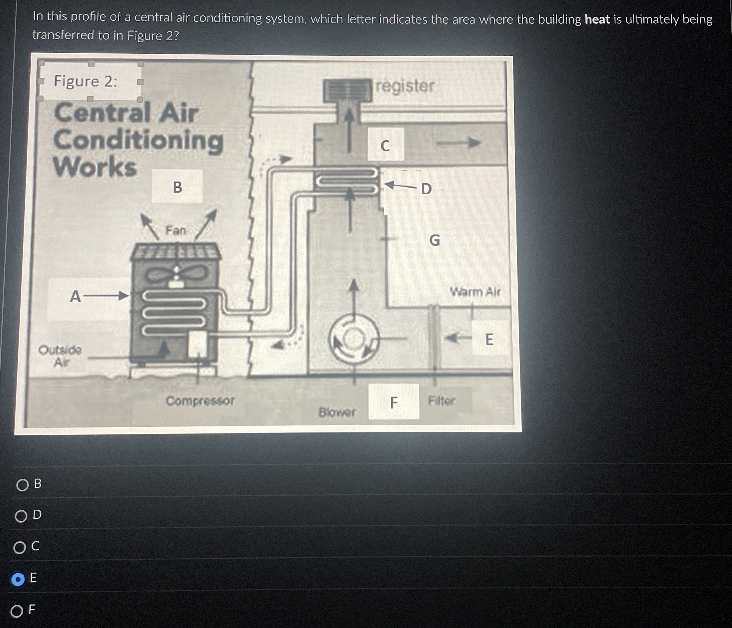 Solved In this profile of a central air conditioning system, | Chegg.com