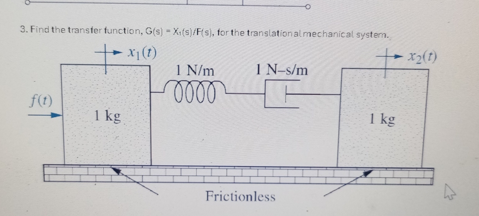 Solved Find the transfer function, G(s)=x1sF(s), ﻿for the | Chegg.com