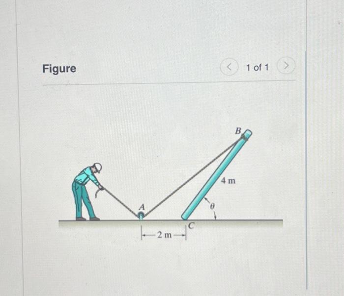 Solved The unform pole has a weight W and is lowered slowly | Chegg.com