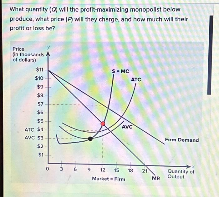 Solved What quantity (Q) will the profit-maximizing | Chegg.com