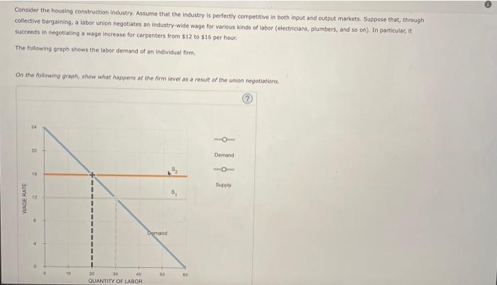 Solved Consider the housing construction industry, Assume | Chegg.com