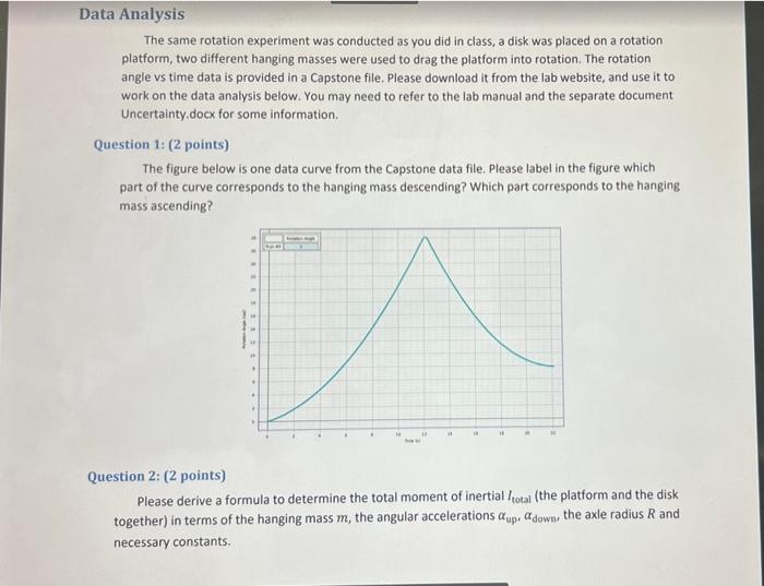 Data Analysis The same rotation experiment was | Chegg.com