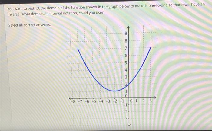Solved You want to restrict the domain of the function shown | Chegg.com