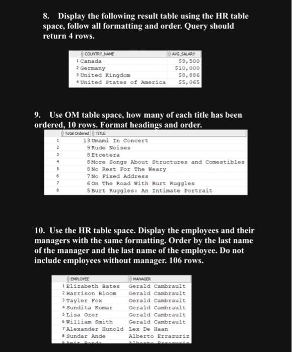 Solved 11. AP table space. Remove the dashes from the | Chegg.com
