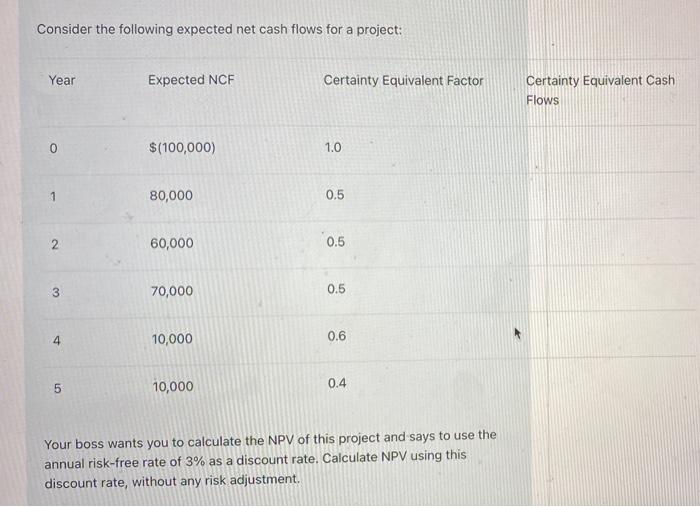 Solved Consider the following expected net cash flows for a | Chegg.com