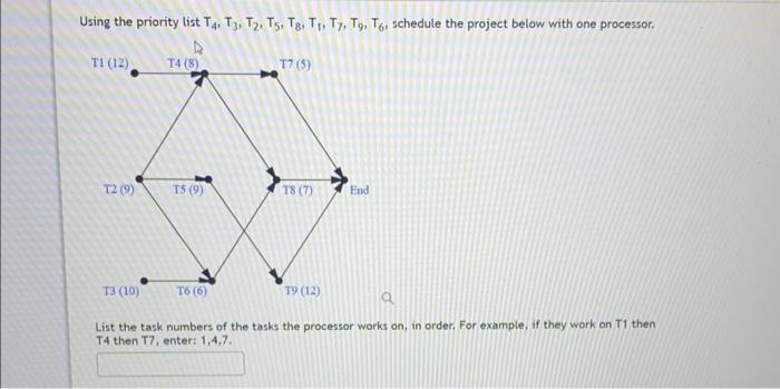 Solved Using the priority list T4,T3,T2,T5,T8,T1,T7,T9,T6, | Chegg.com