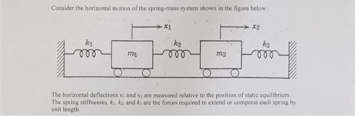 Solved Consider the horizontal motion of the spring-mass | Chegg.com