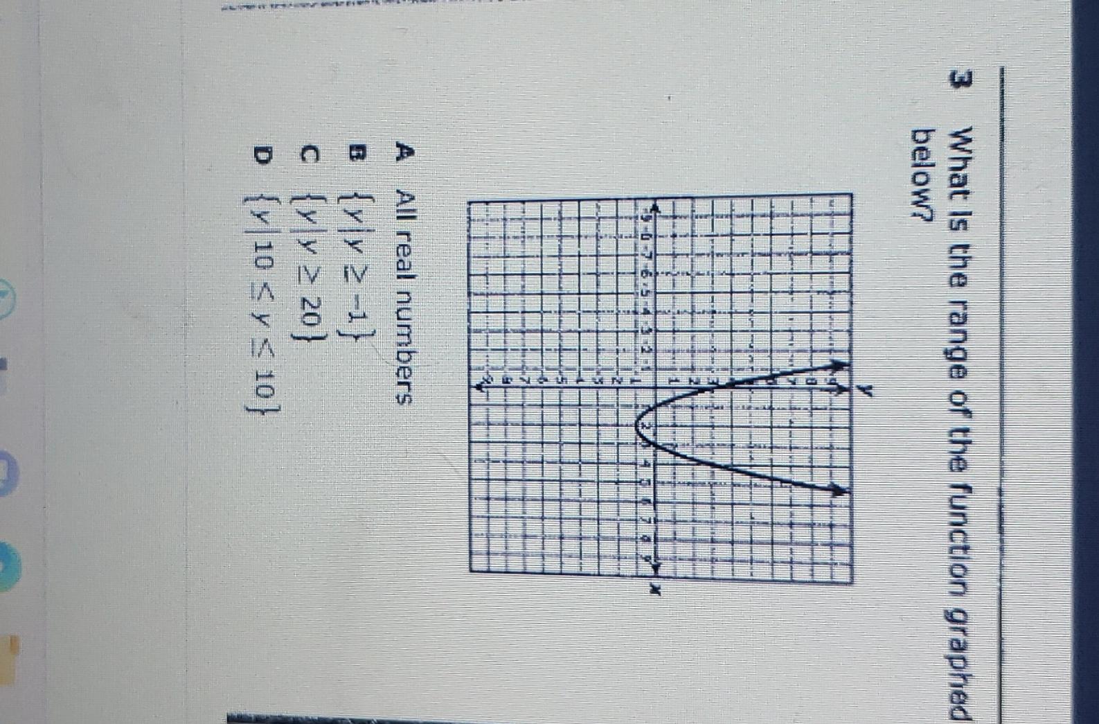 Solved 3 What is the range of the function graphed below? A | Chegg.com