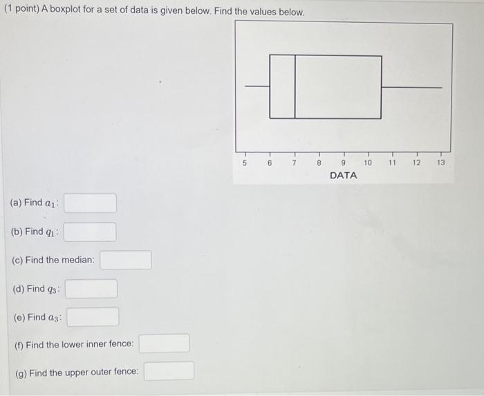 Solved 1 Point A Boxplot For A Set Of Data Is Given Below