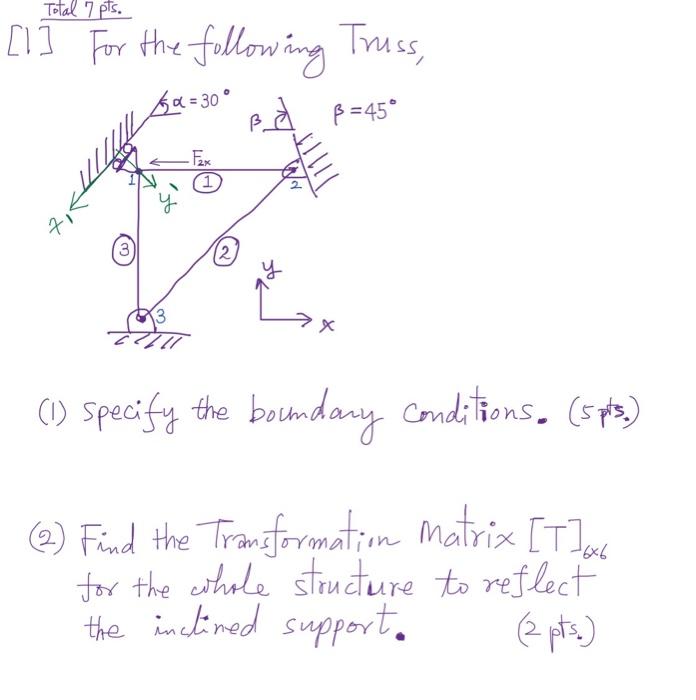 Solved toal 7p′5s. [1] For the following Truss, (1) specify | Chegg.com