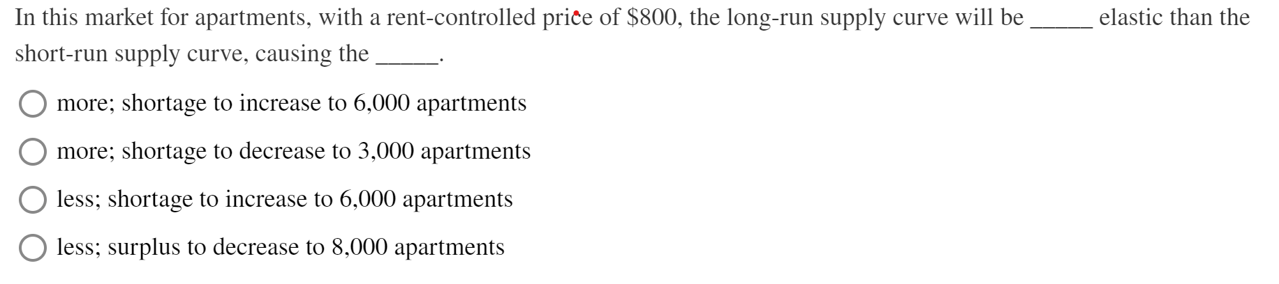 Solved In this market for apartments, with a rent-controlled | Chegg.com