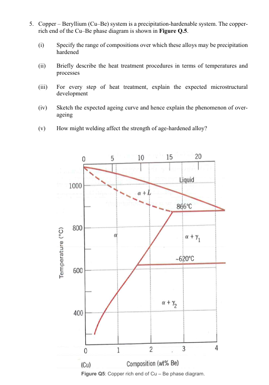 Solved Copper-Beryllium ( Cu-Be ﻿system is a | Chegg.com