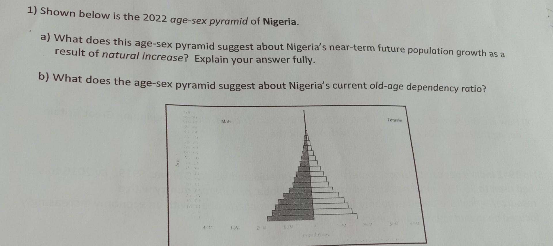 1) Shown below is the 2022 age-sex pyramid of | Chegg.com