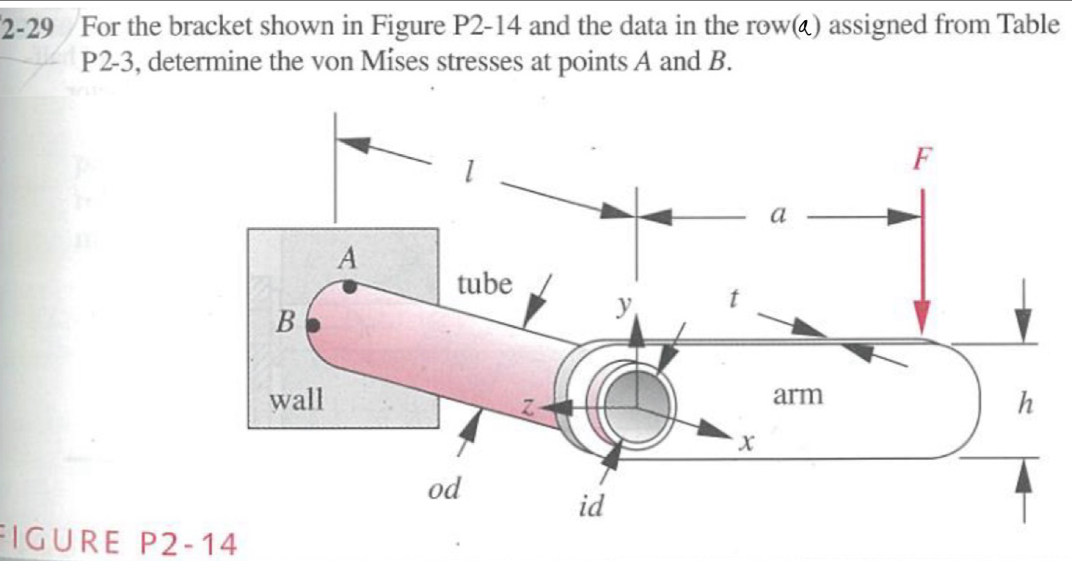 Solved 2-29 ﻿For the bracket shown in Figure P2-14 ﻿and the | Chegg.com