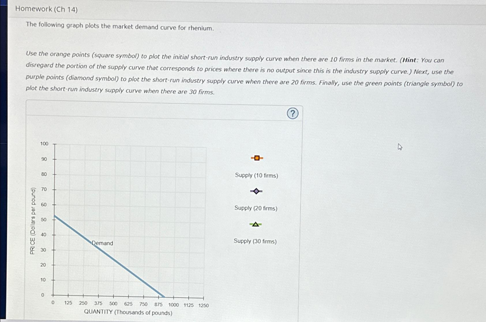 Solved Homework (Ch 14)The following graph plots the market | Chegg.com