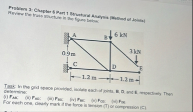 Solved Problem 3: Chapter 6 ﻿Part 1 ﻿Structural Analysis | Chegg.com