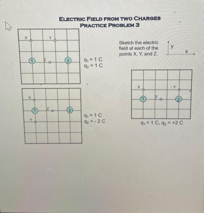 ELECTRIC FIELD FROM TWO CHARGES Practice problem 3 | Chegg.com